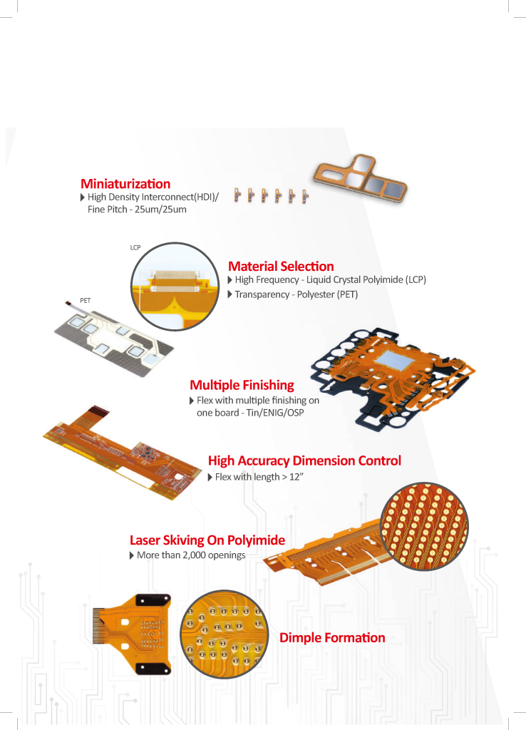 FLEXIBLE PRINTED CIRCUITS – Sourcegate