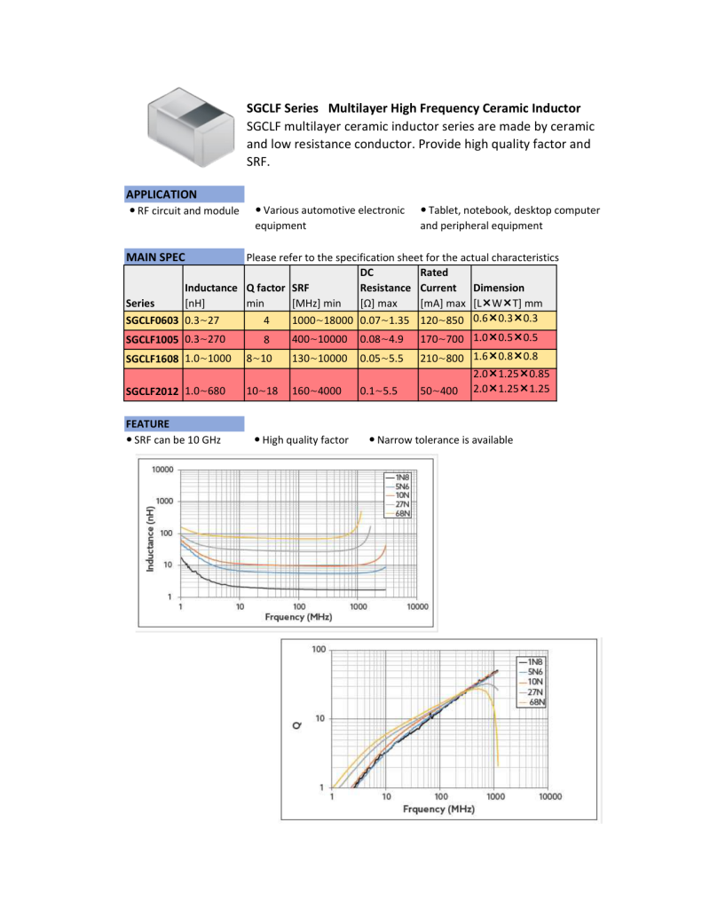 MULITLAYER HIGH FREQUENCY CERAMIC INDUCTOR 1.0~680 – Sourcegate