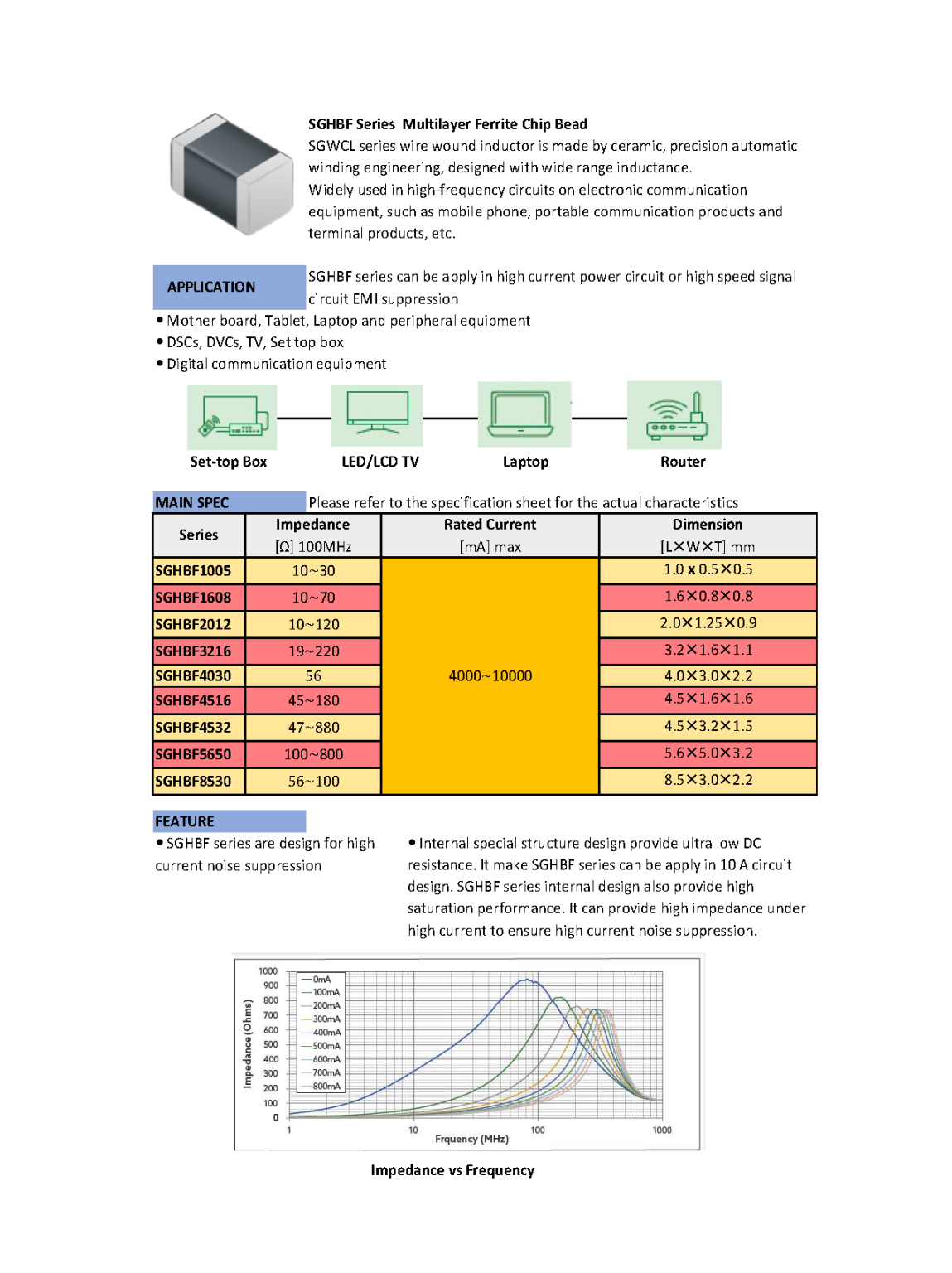 MULTILAYER FERRITE CHIP BEAD 10~120 – Sourcegate