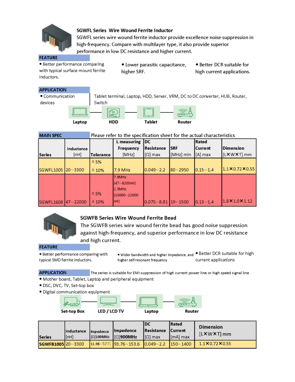 WIRE WOUND FERRITE INDUCTOR 47~22000 – Sourcegate